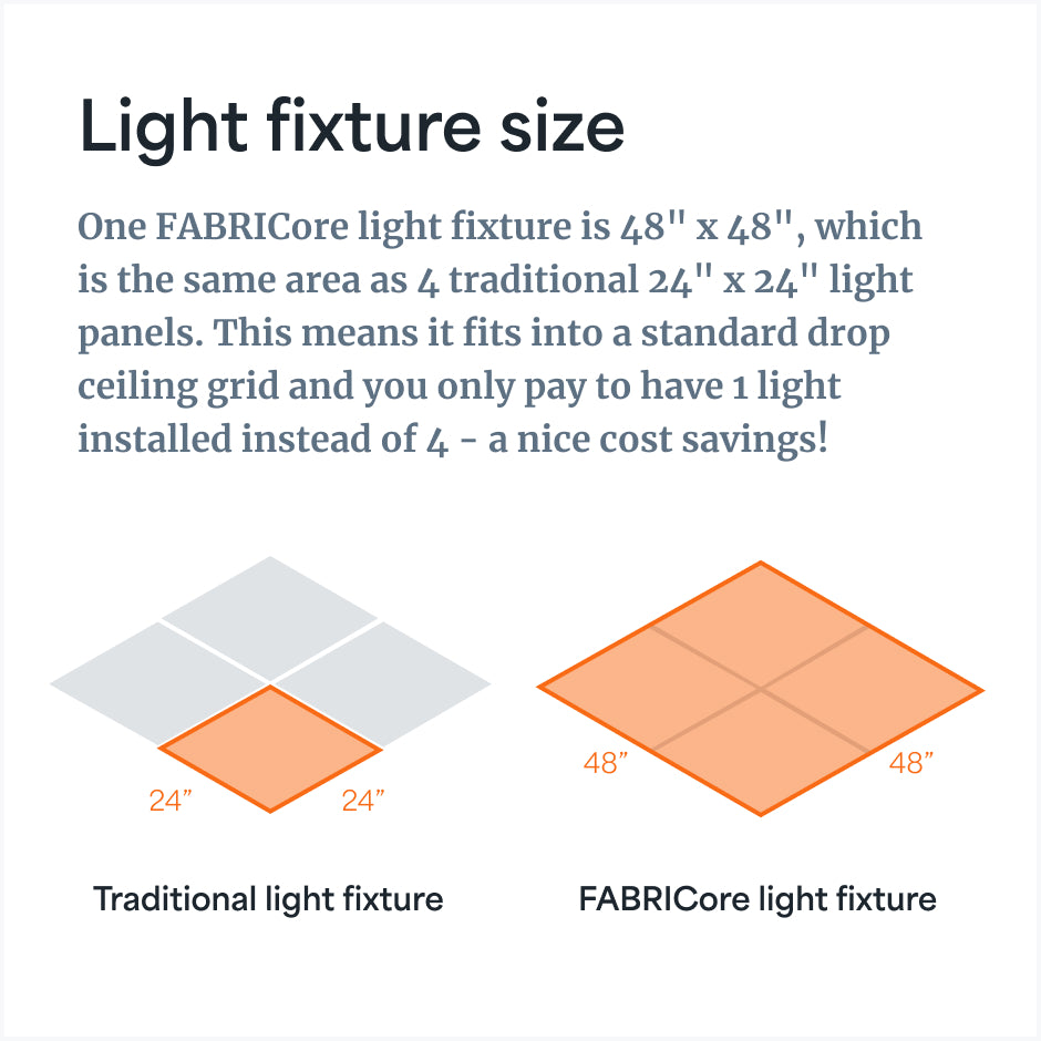 Cooledge FABRICore - Surface Mount – Kanopi by Armstrong